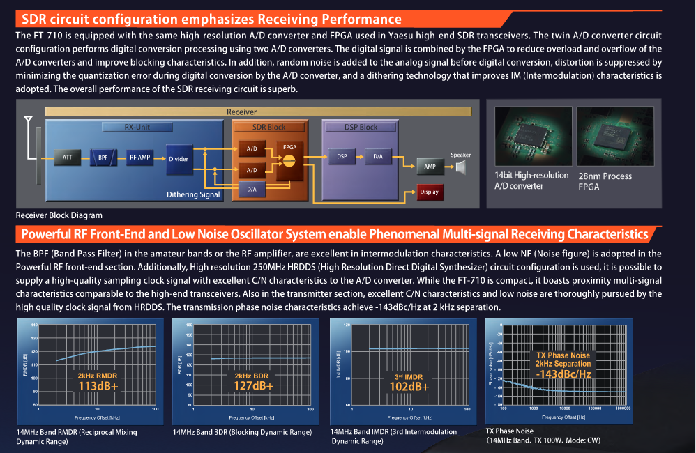 YAESU - FT-710 + SP-40 - AESS HF/50MHz 100W SDR Transceiver - XBS TELECOM